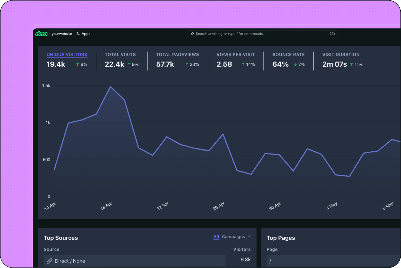 deco.cx - The TypeScript-powered Webdev Engine